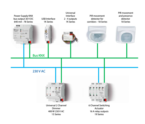 KNX Lighting Control System - KNX Ireland
