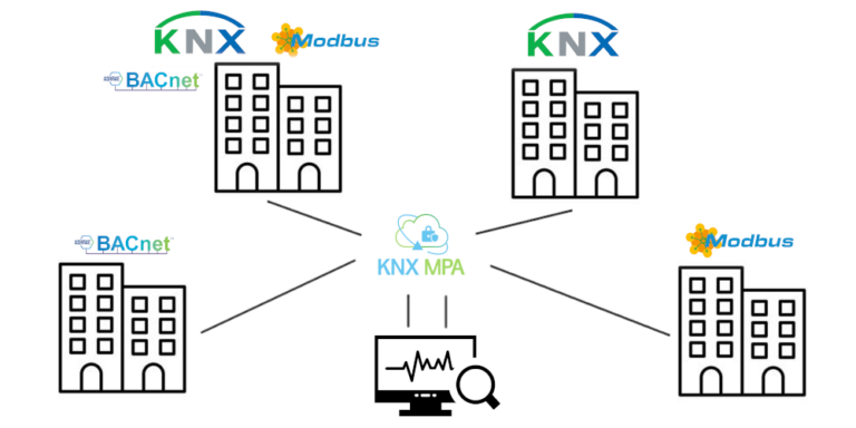 KNX MPA Solution | KNX Multi Protocol Architecture - KNX Ireland