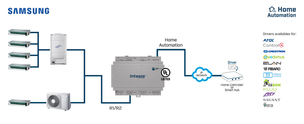 Intesis 770 AIR Series Universal AC Gateway - Small - KNX Ireland