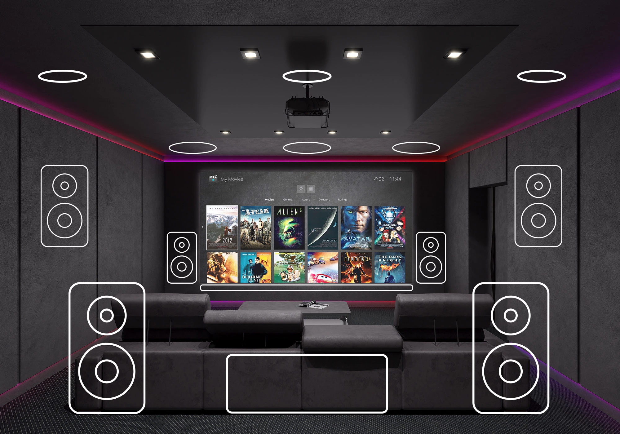 Surround Sound Audio - KNX Ireland