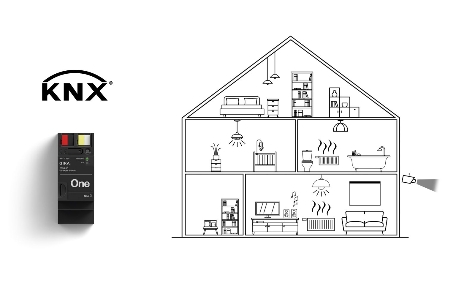 GIRA One Smart Home - KNX Ireland
